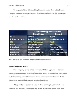 Cloud Computing Technology | PDF | Cloud Computing | Internet