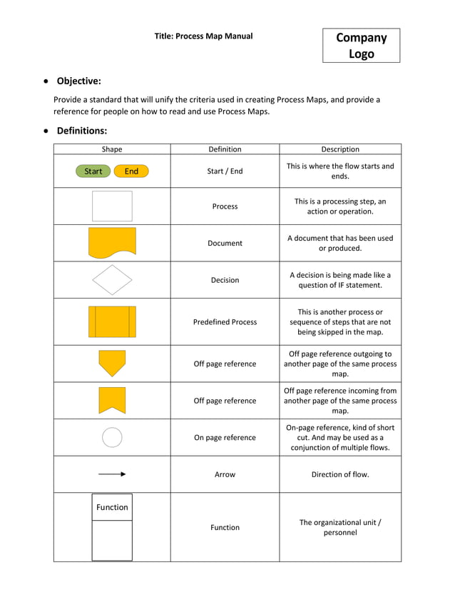 Strategy map and Process map examples (English and Arabic) | PDF
