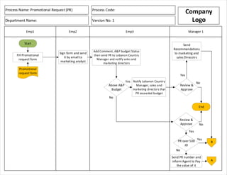 Strategy map and Process map examples (English and Arabic) | PDF