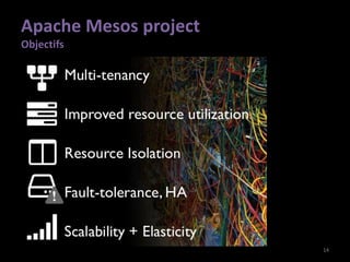 Cloud infrastructure on Apache Mesos | PPT