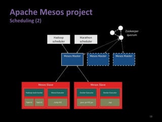 Cloud infrastructure on Apache Mesos | PPT