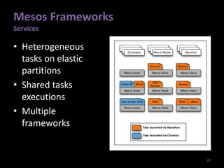Cloud infrastructure on Apache Mesos | PPT