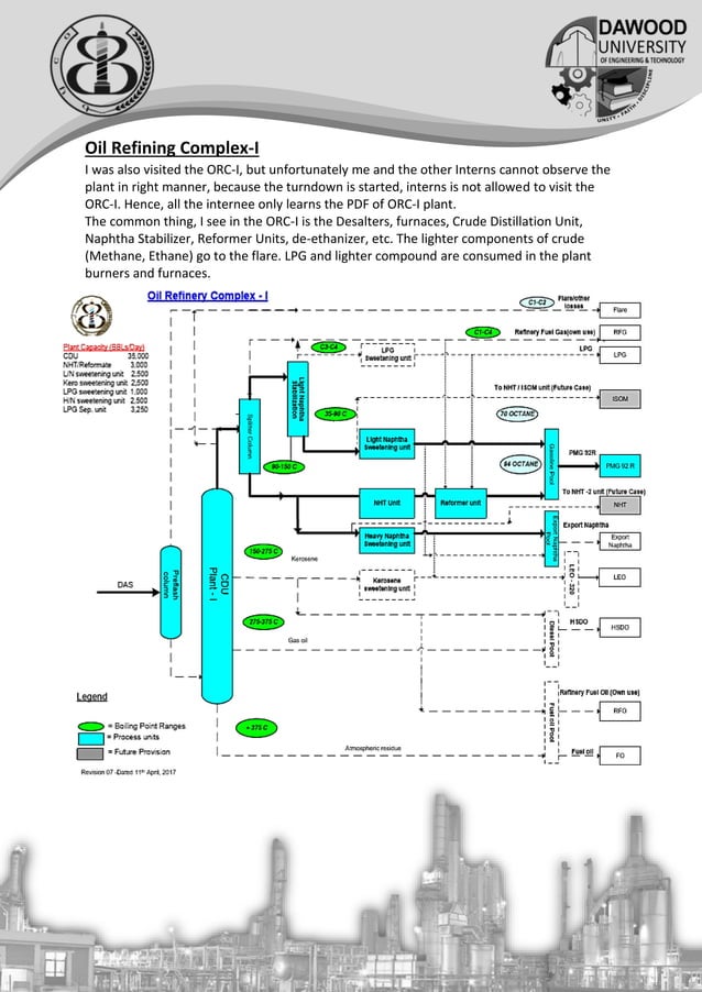 Report of Byco Petroleum | PDF