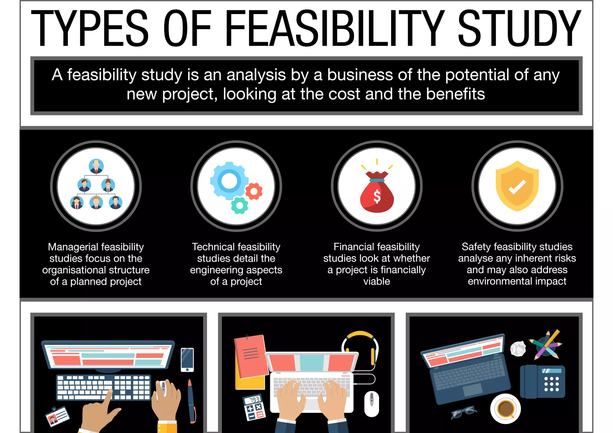 Types of Feasibility Study | PDF