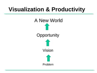 Visualization and Productivity | PPT