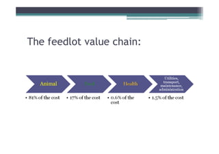Utilization of Value Chain Analysis in the Livestock Development Sector ...