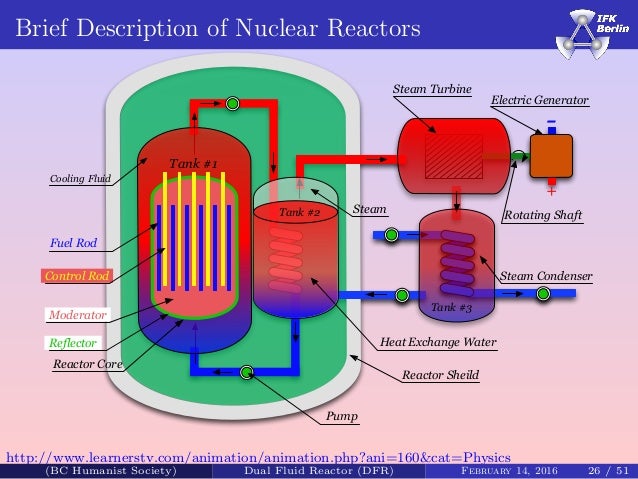 Dr Ahmed Hussein - Dual Fluid Reactor