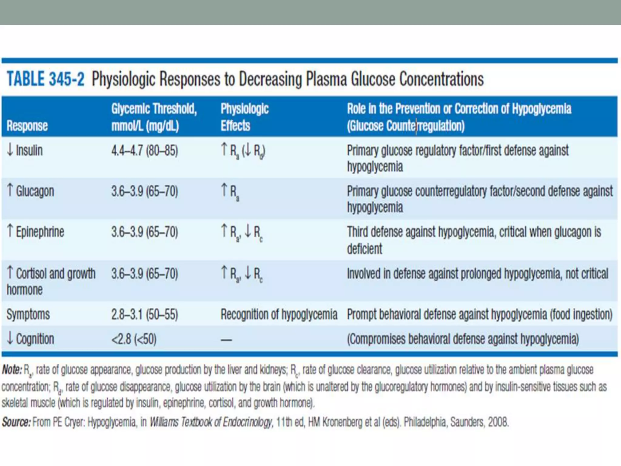 hypoglycemia | PPTX