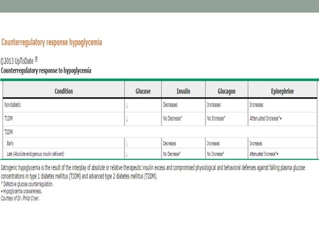 hypoglycemia | PPTX