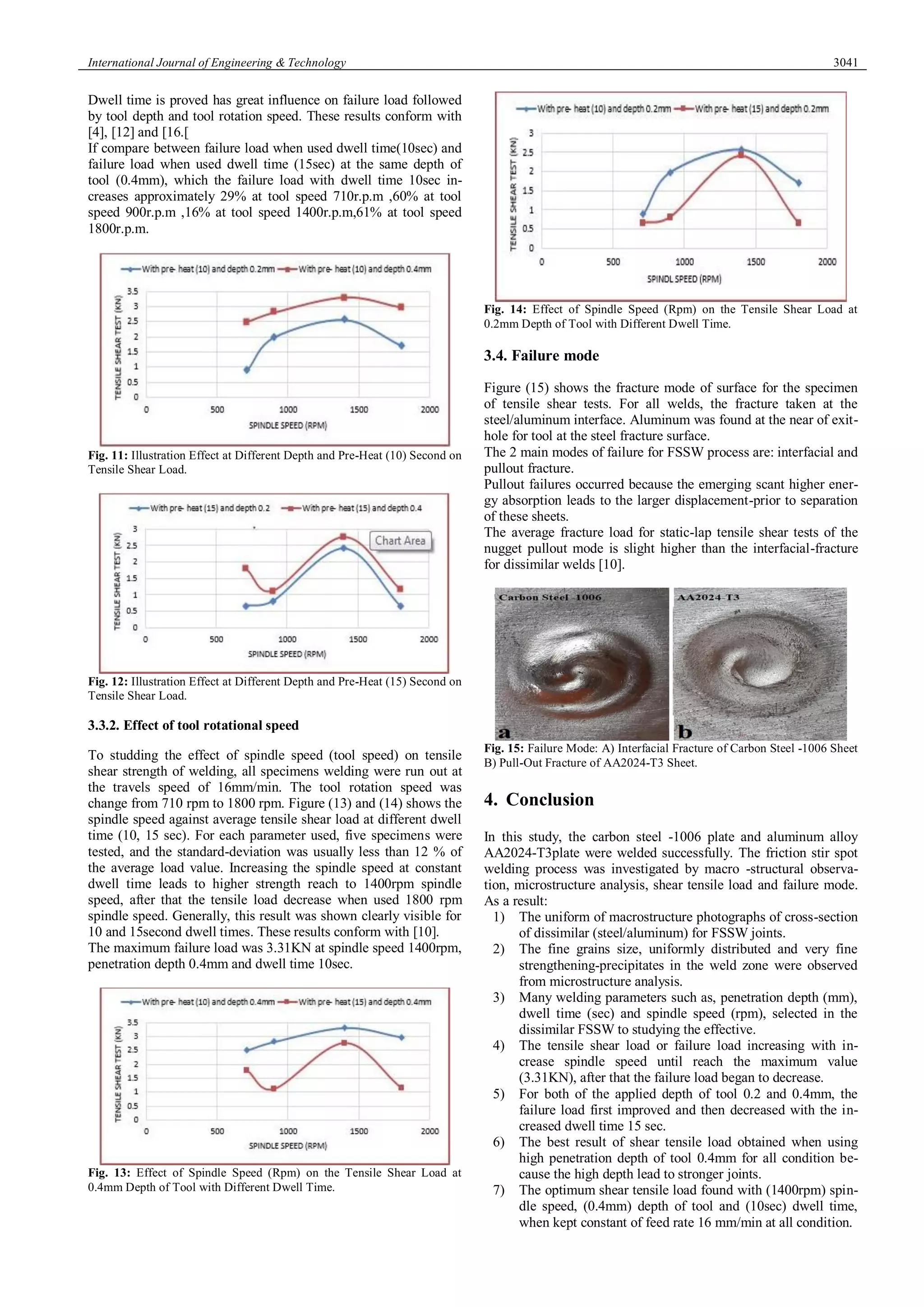 Ahmed ibrahim razooqi -- study the microstructure and mechanical properties of dissimilar ...