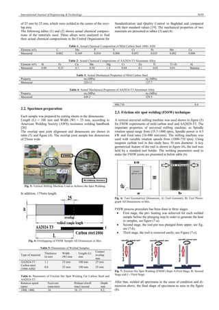 Ahmed ibrahim razooqi -- study the microstructure and mechanical properties of dissimilar ...