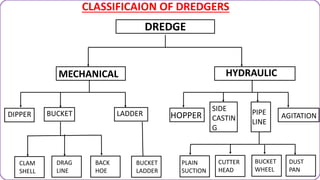 DREDGING | PPTX