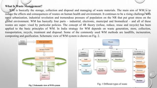 Microorganisms role in Waste Management and producing different Biomass ...