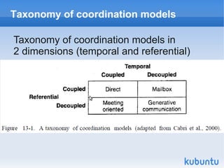 Distributed Coordination-Based Systems | PDF