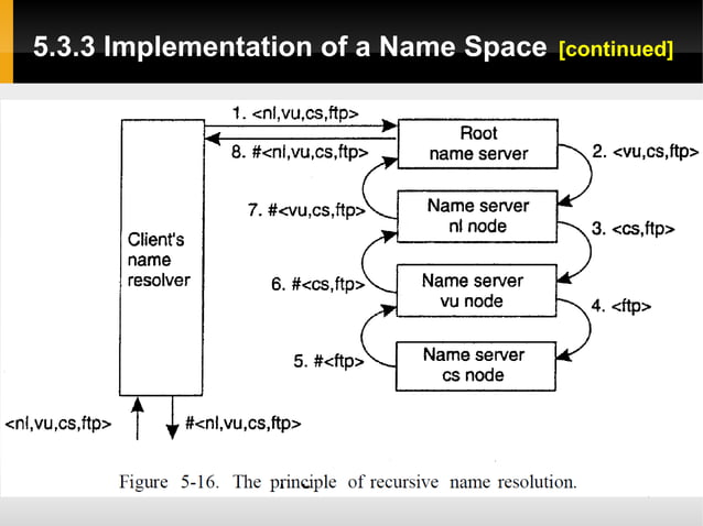 Distributed Systems Naming | PDF