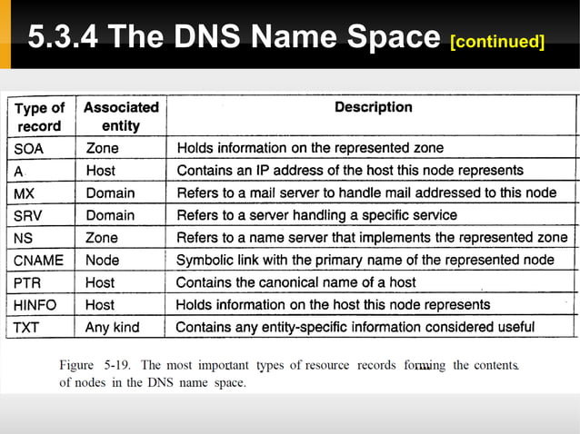 Distributed Systems Naming | PDF