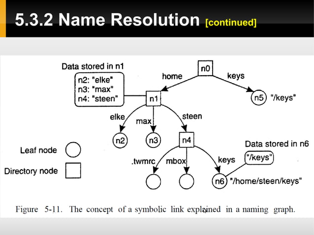 Distributed Systems Naming