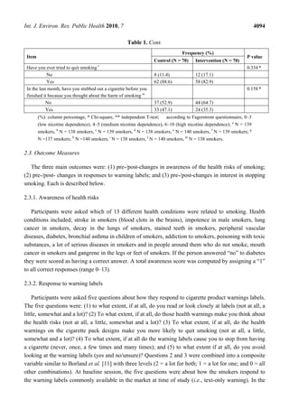 Ahmed malaysian warning labels (2) | PDF