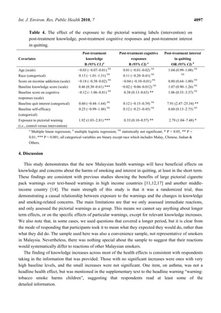 Ahmed malaysian warning labels (2) | PDF