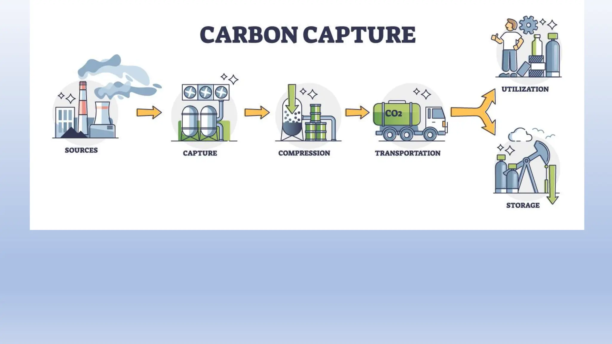 Carbon Capture and storage technologies around the world | PPTX | Power ...