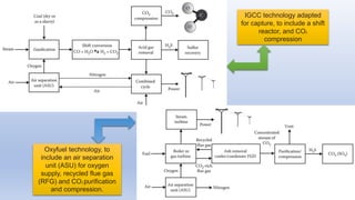 Carbon Capture and storage technologies around the world | PPTX | Power and Energy Industry ...