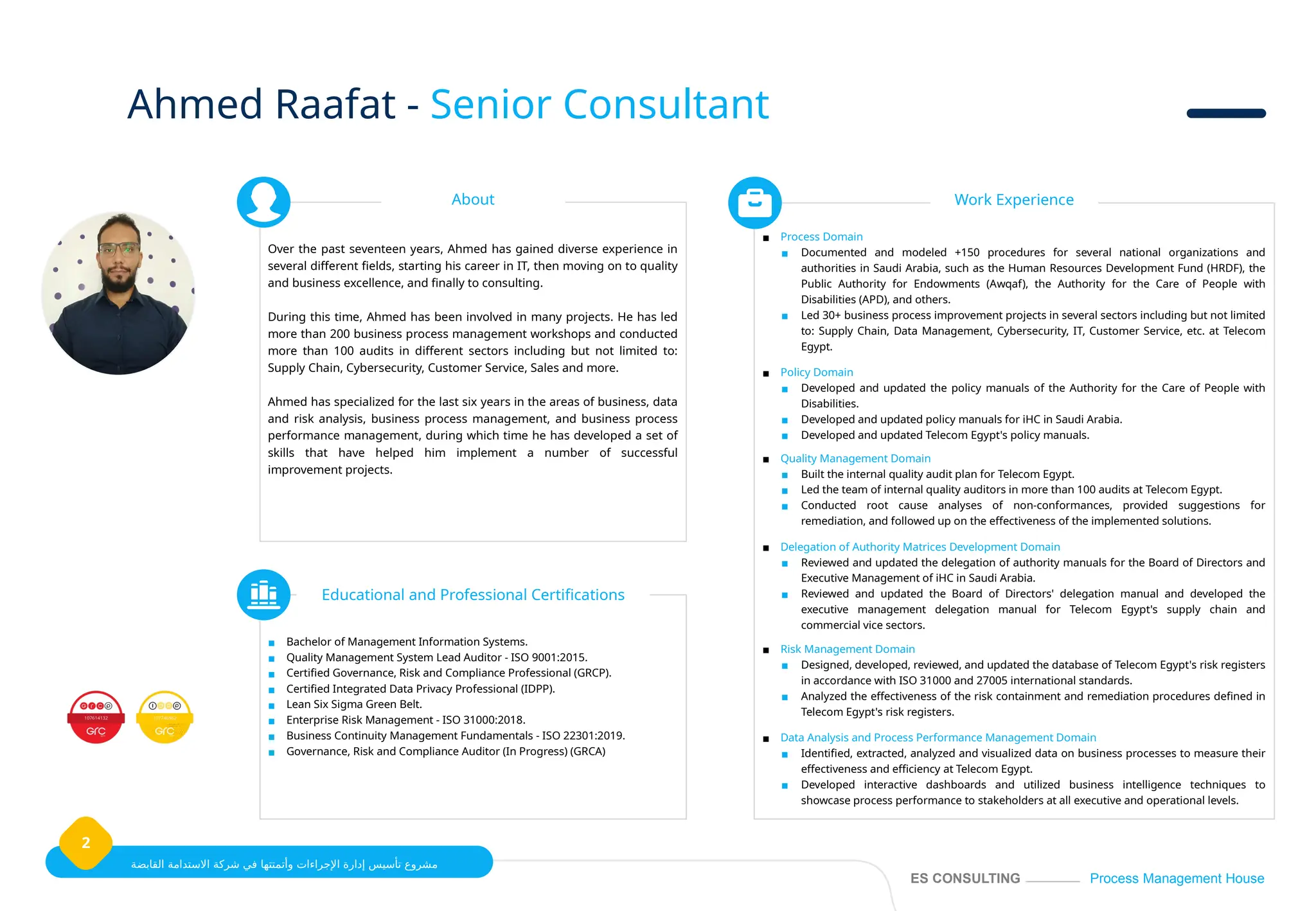 Ahmed Raafat Profile.pptxdsfgbsfnbsfgbss | PPT