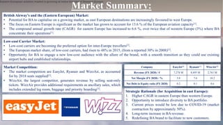 Case Study: M&A Opportunity Analysis for British Airways | PPT