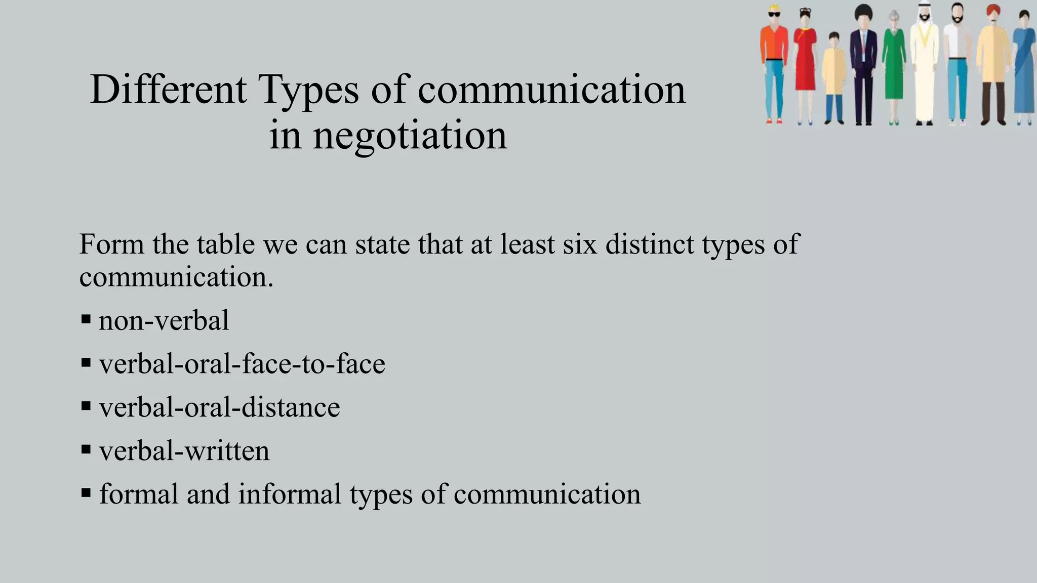 The Role of Communication in Negotiation - Ahmed sharif khan | PPTX