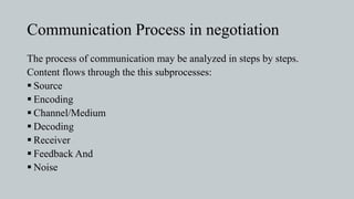 The Role of Communication in Negotiation - Ahmed sharif khan | PPTX