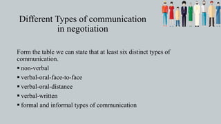 The Role of Communication in Negotiation - Ahmed sharif khan | PPTX