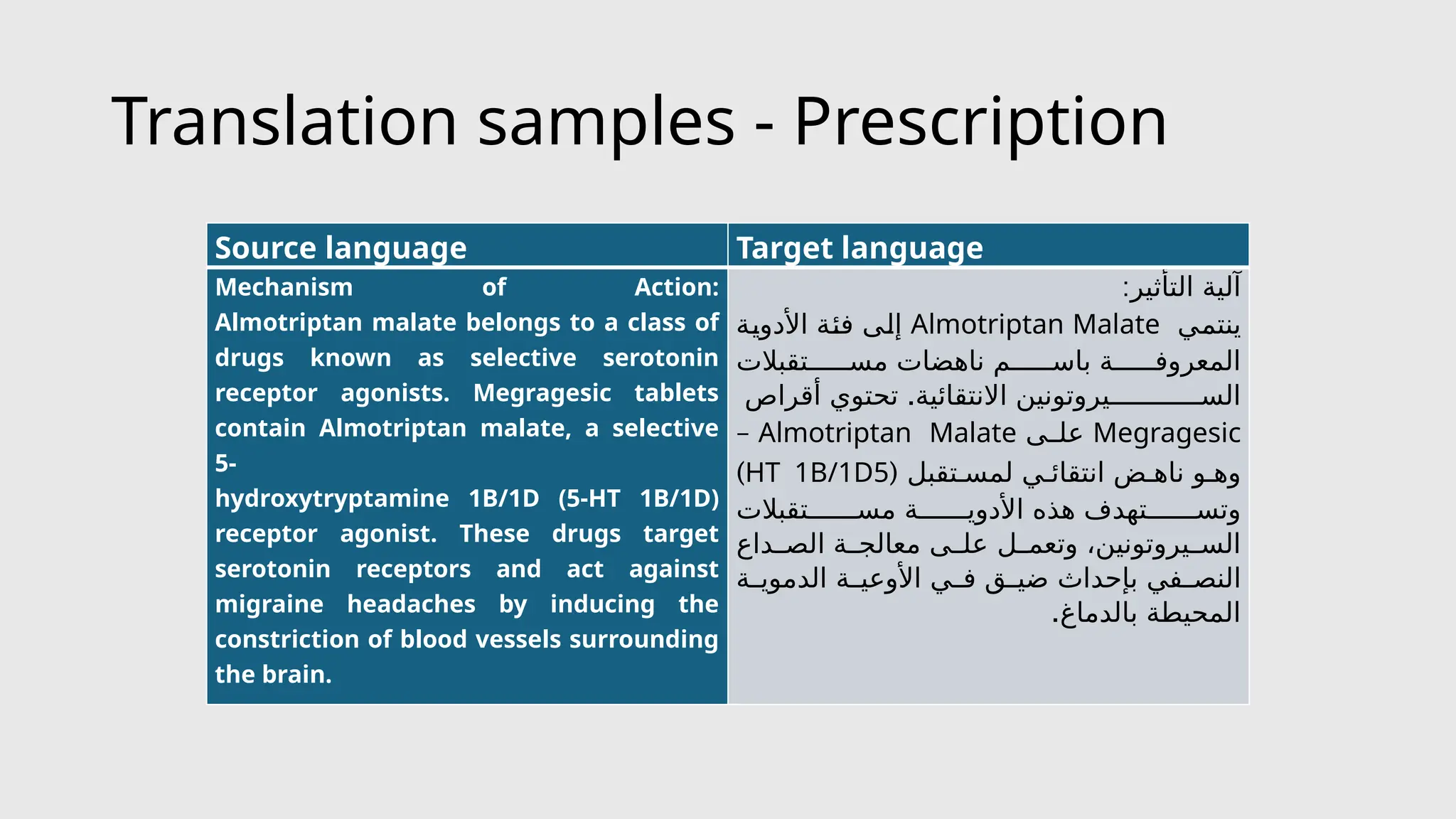 Ahmed Thabet - Translation Samples.pptx.. | PPT