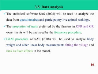 Ahmed usman Research proposal final ppts.pptx