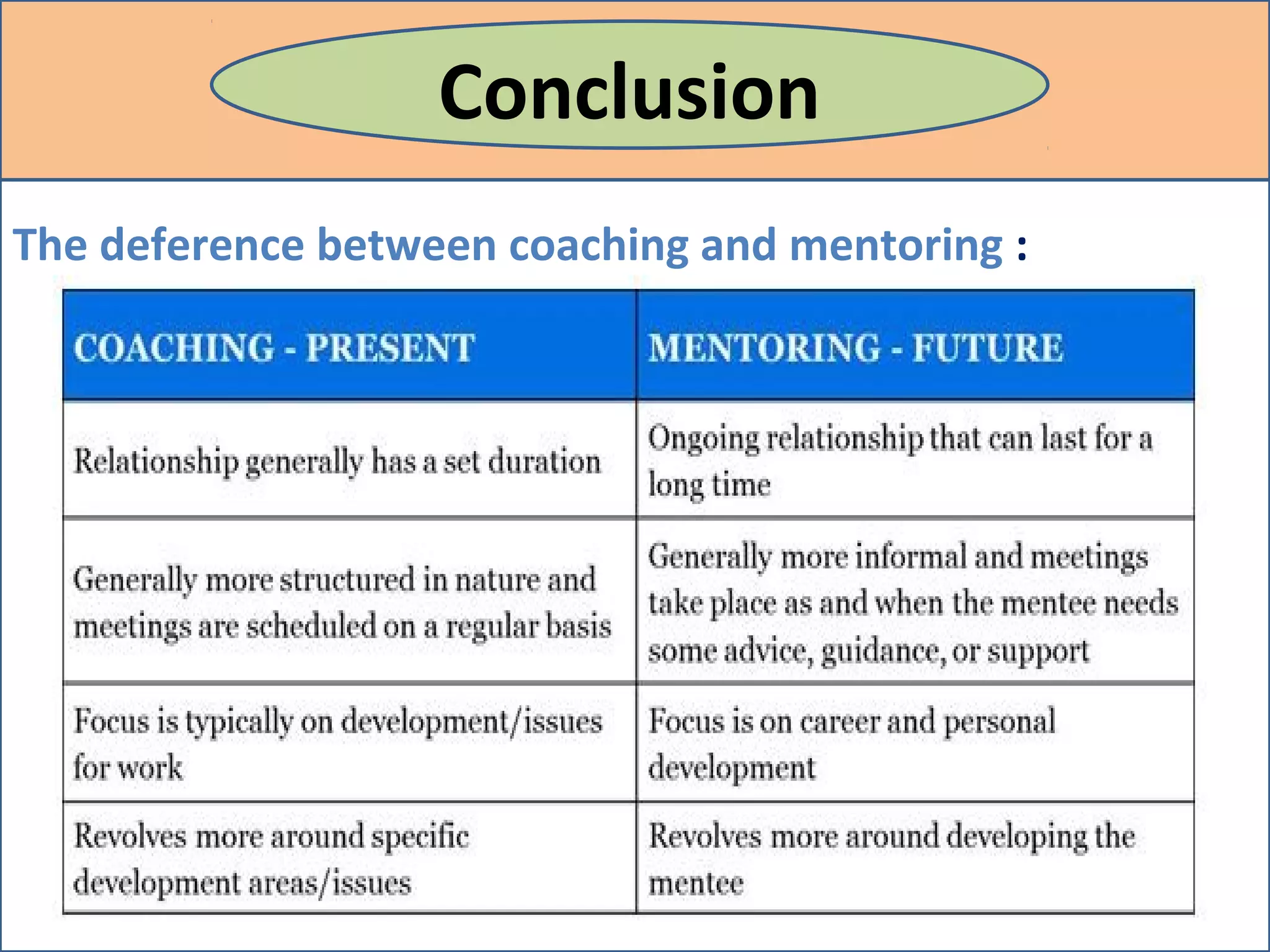 Coaching & Mentoring | PPT