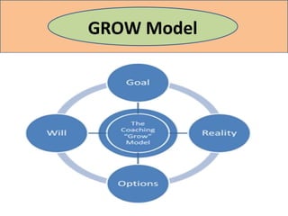 Coaching & Mentoring | PPT