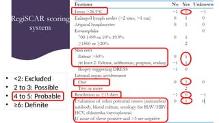 Case presentation, DRESS syndrome in a rheumatoid arthritis patient ...