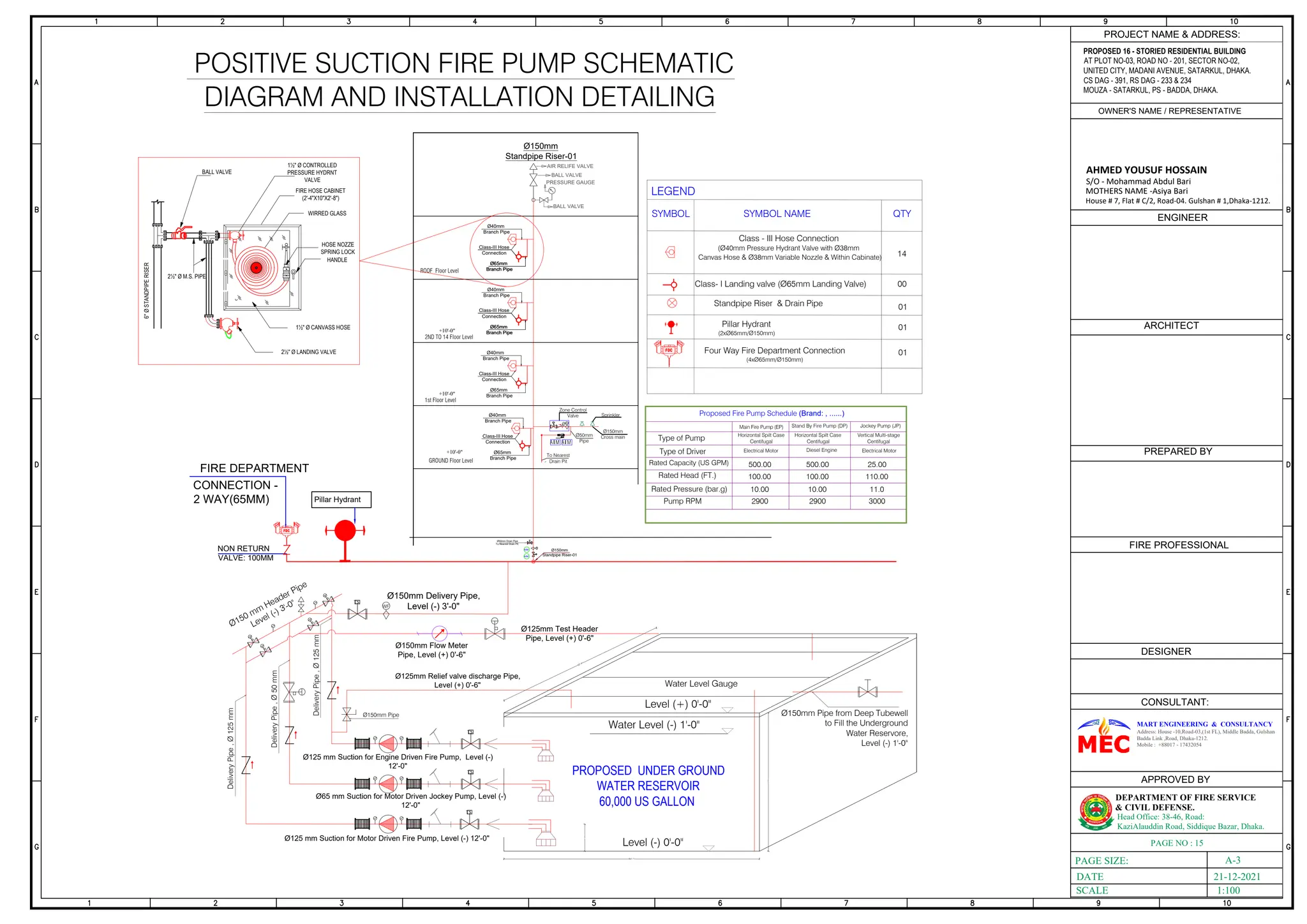 Fire safery plan of Ysuf ahmead by Bangladesh | PDF