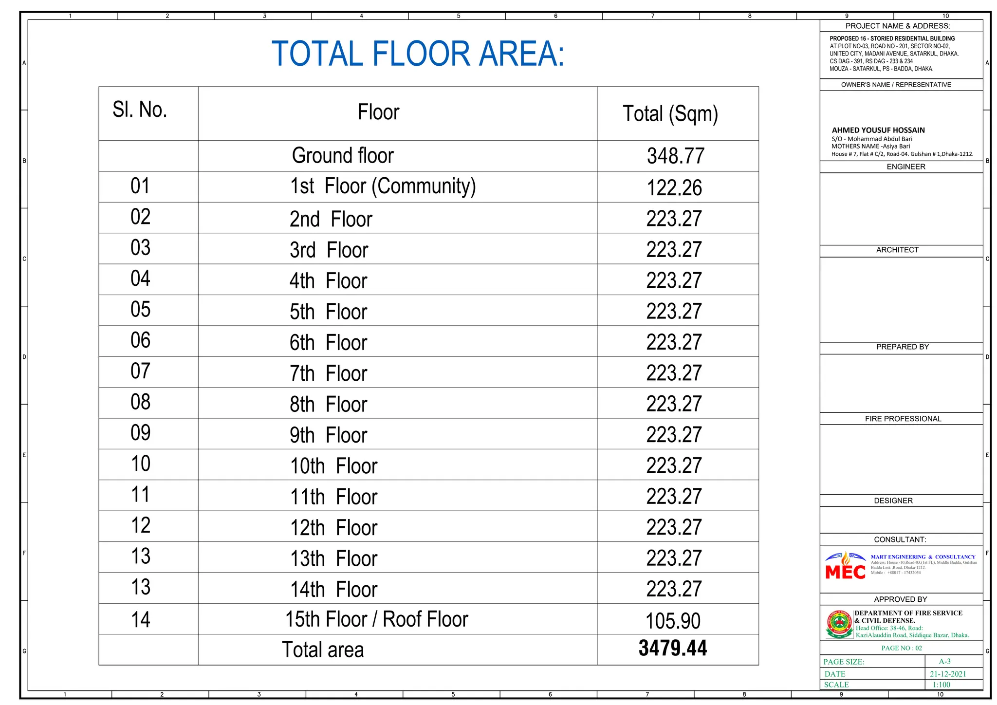 Fire safery plan of Ysuf ahmead by Bangladesh | PDF
