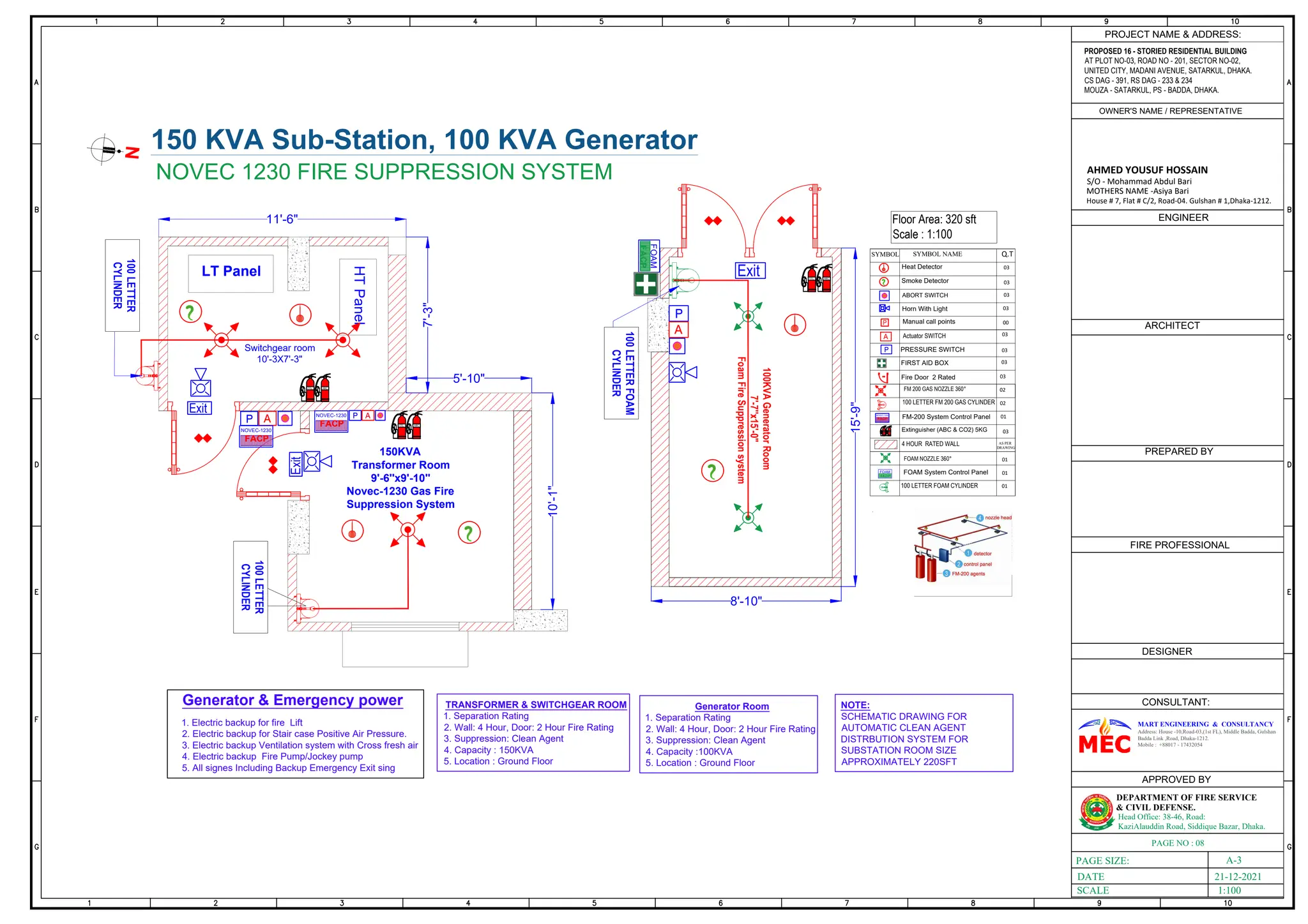 Fire safery plan of Ysuf ahmead by Bangladesh | PDF