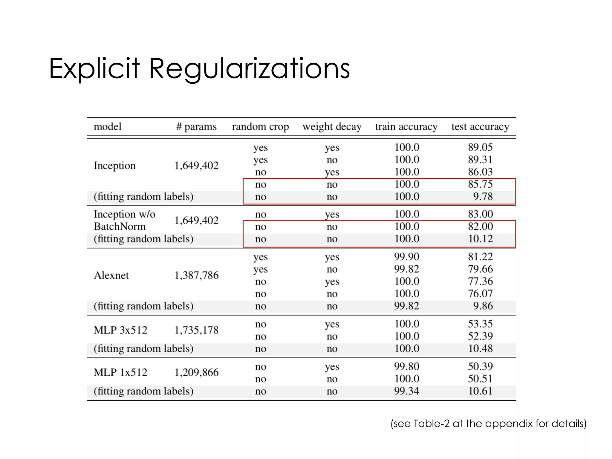 Understanding Deep Learning Requires Rethinking Generalization Pdf