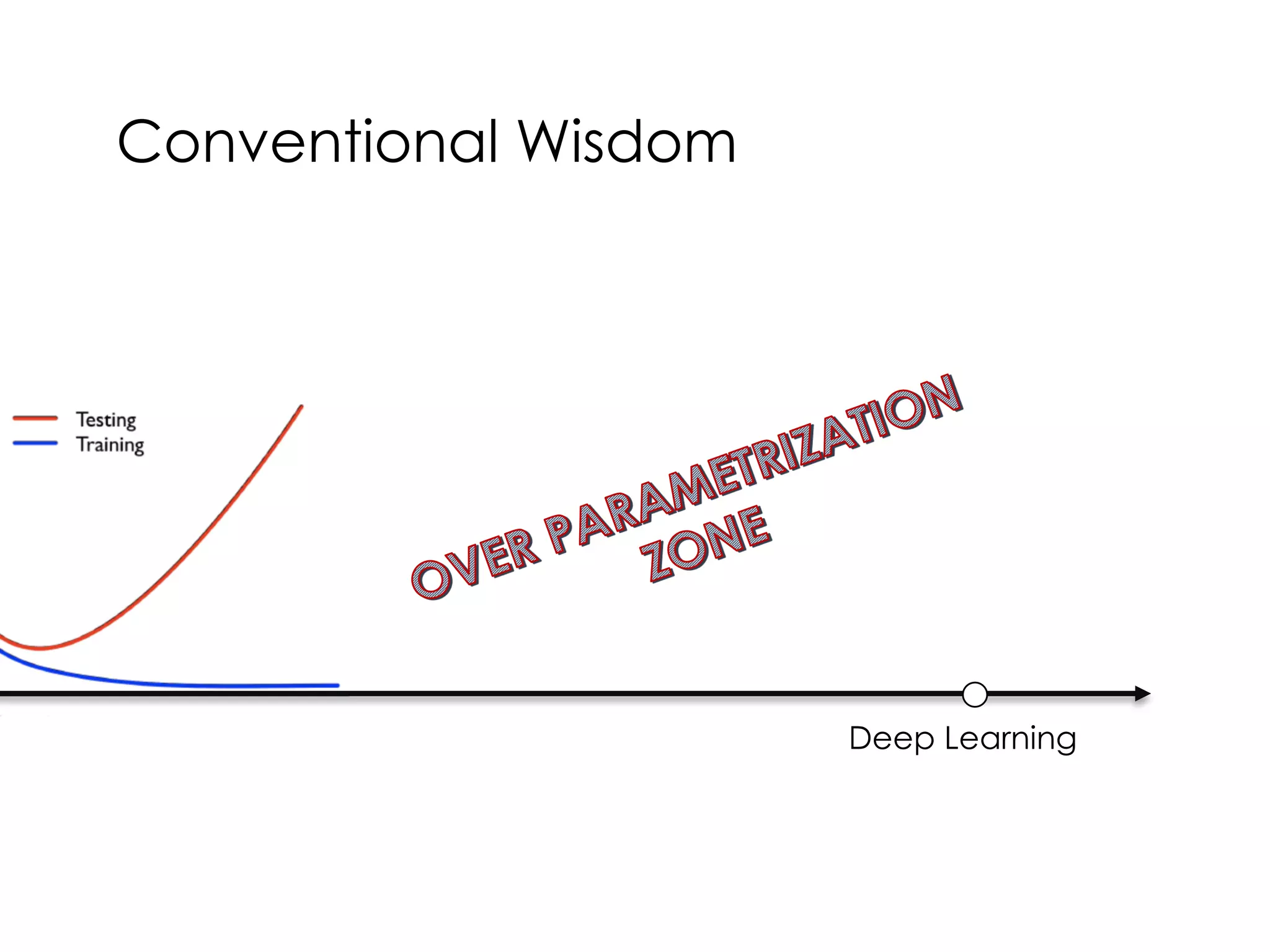 Understanding Deep Learning Requires Rethinking Generalization Pdf