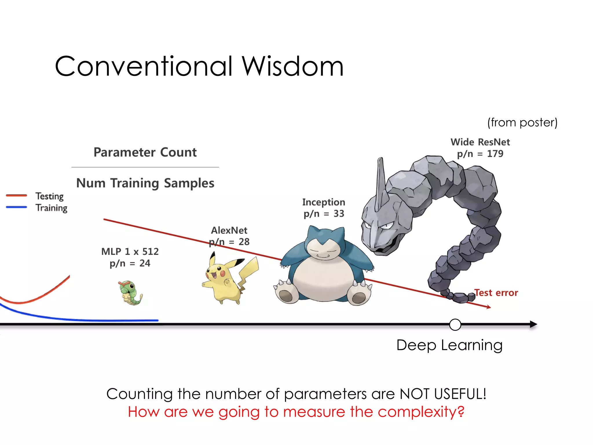 Understanding Deep Learning Requires Rethinking Generalization | PDF