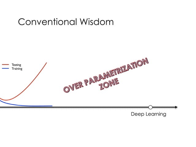 Understanding Deep Learning Requires Rethinking Generalization | PDF