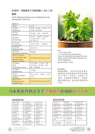 馬來西亞禁用草藥/中藥2018 | PDF
