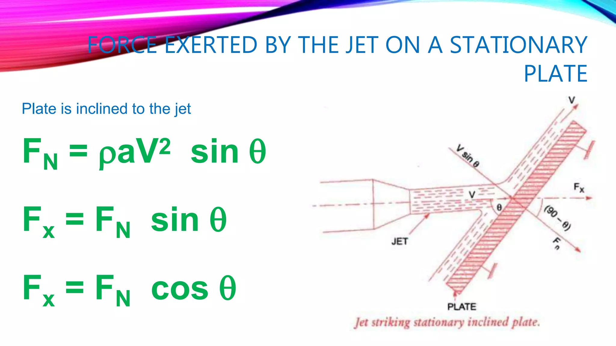 Applied Hydraulics Module 3 Impact of Jets | PPTX
