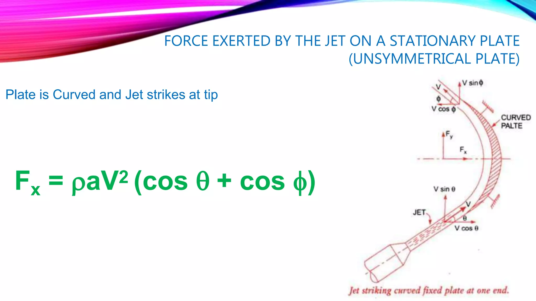 Applied Hydraulics Module 3 Impact of Jets | PPTX