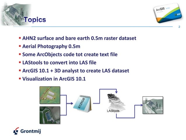 Playing around with LiDAR, AHN2, Aerial Photography and LAStools in ArcGIS 10.1 | PPTX