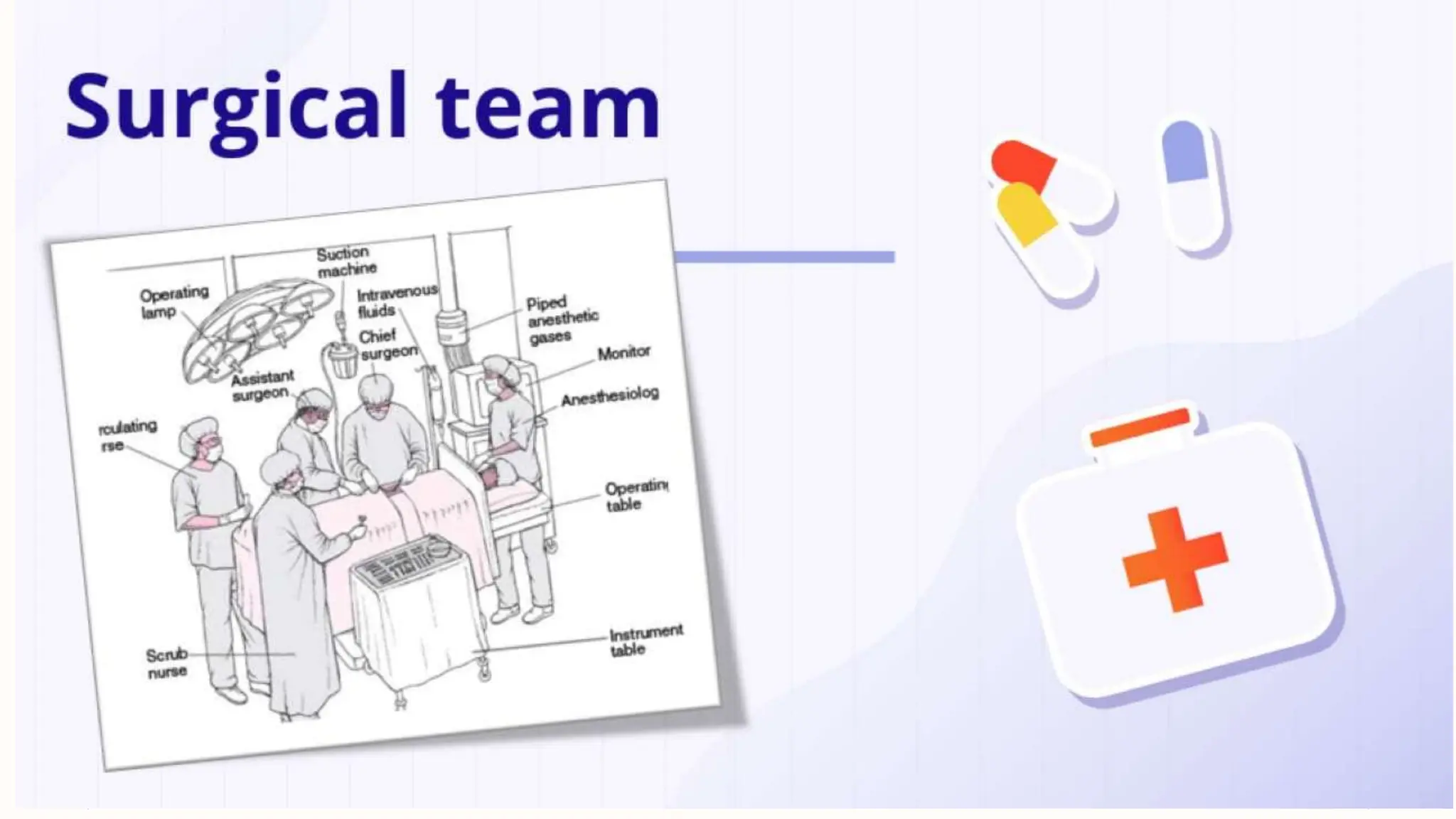 Monitoring patient during surgical procedure | PPTX