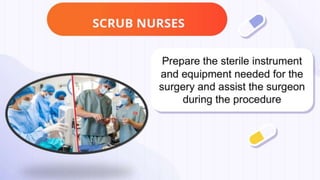 Monitoring patient during surgical procedure | PPTX