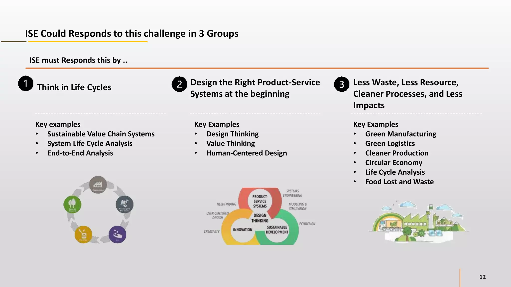 Sustainability - An Industrial and System Engineer Perspective v2.pptx