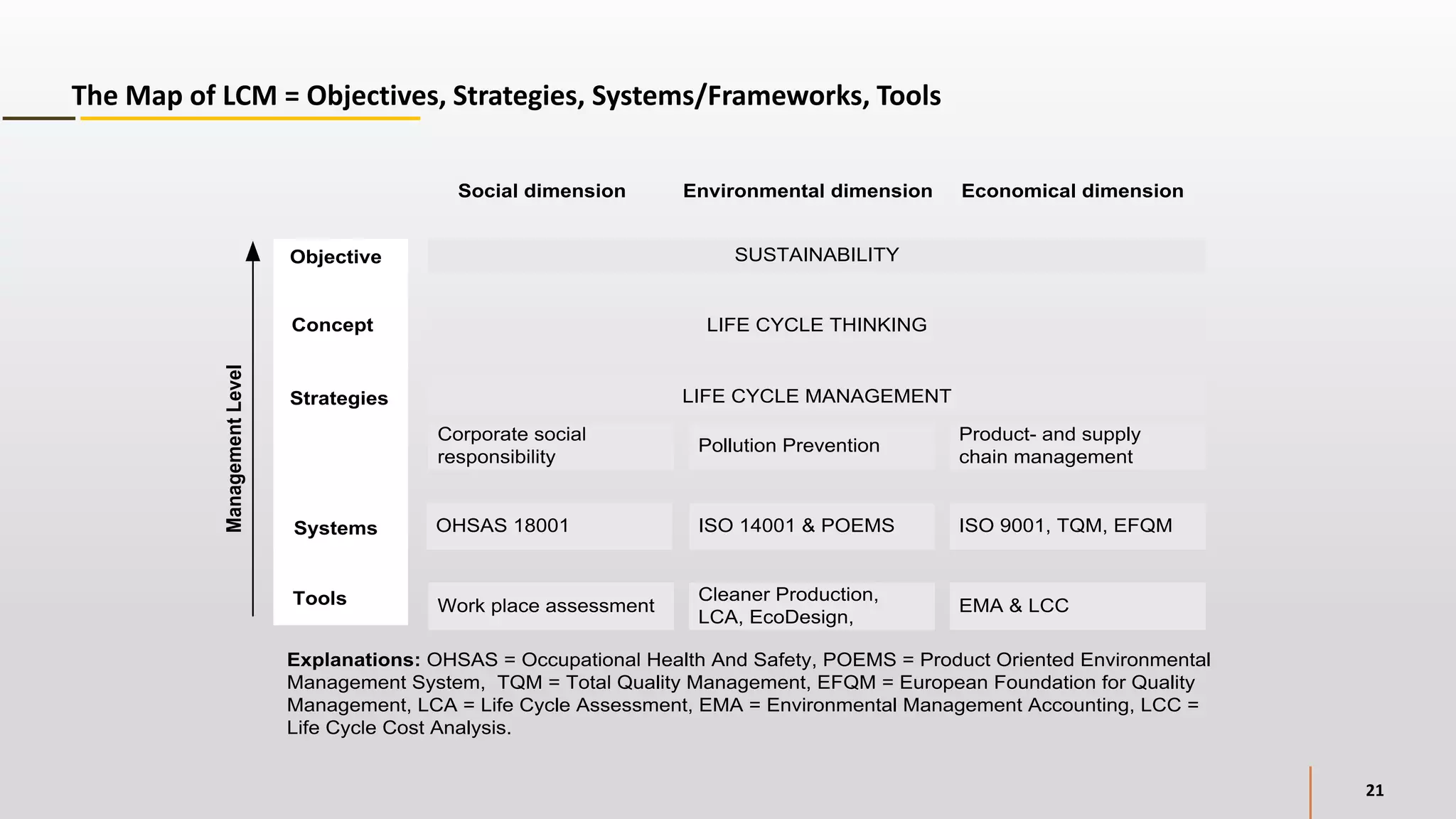 Sustainability - An Industrial and System Engineer Perspective v2.pptx